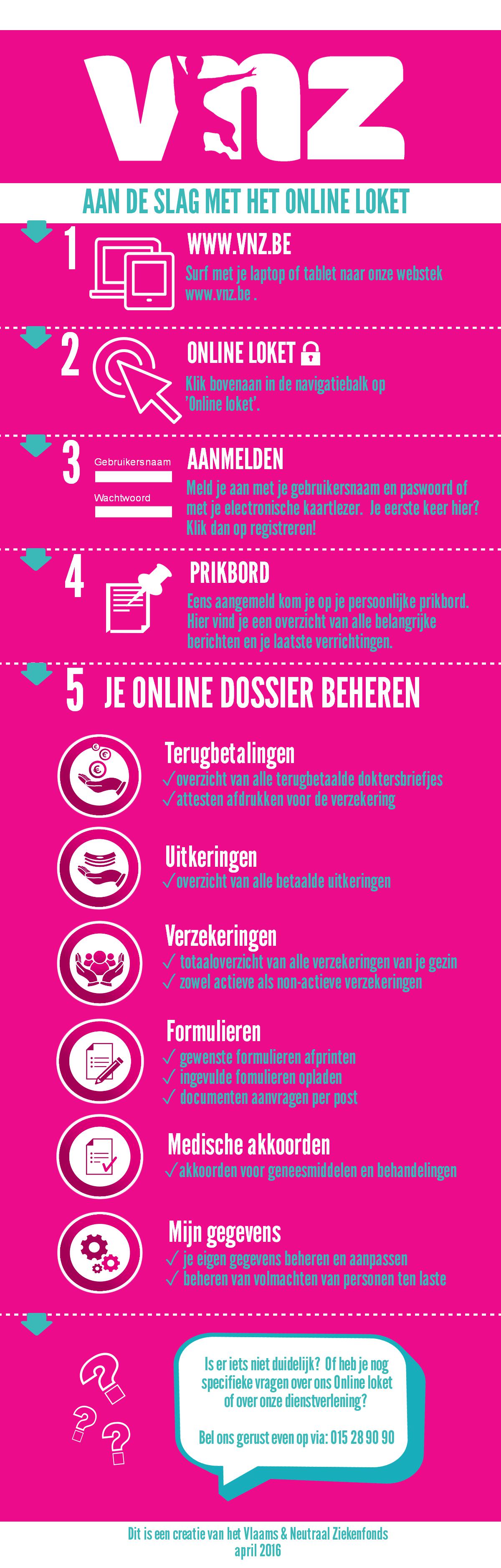 Mijn VNZ uitgelegd - VNZ